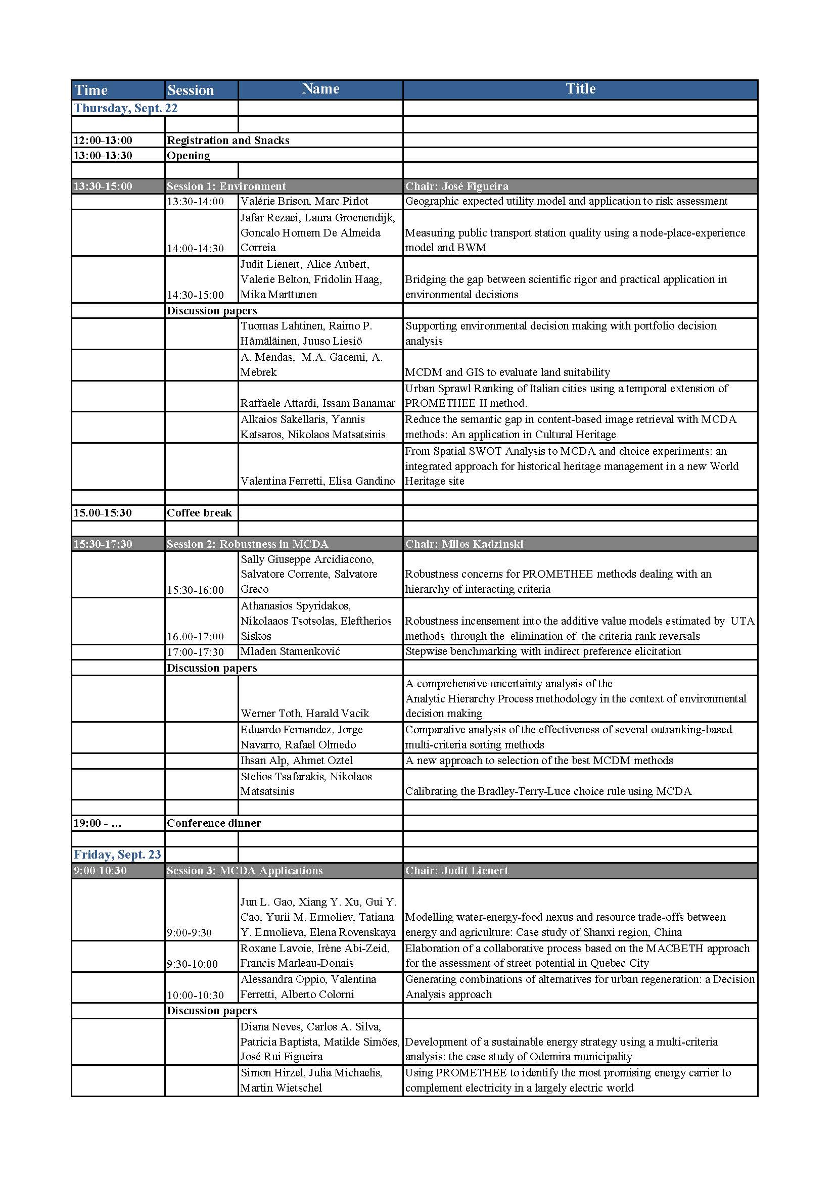 Scientific Program