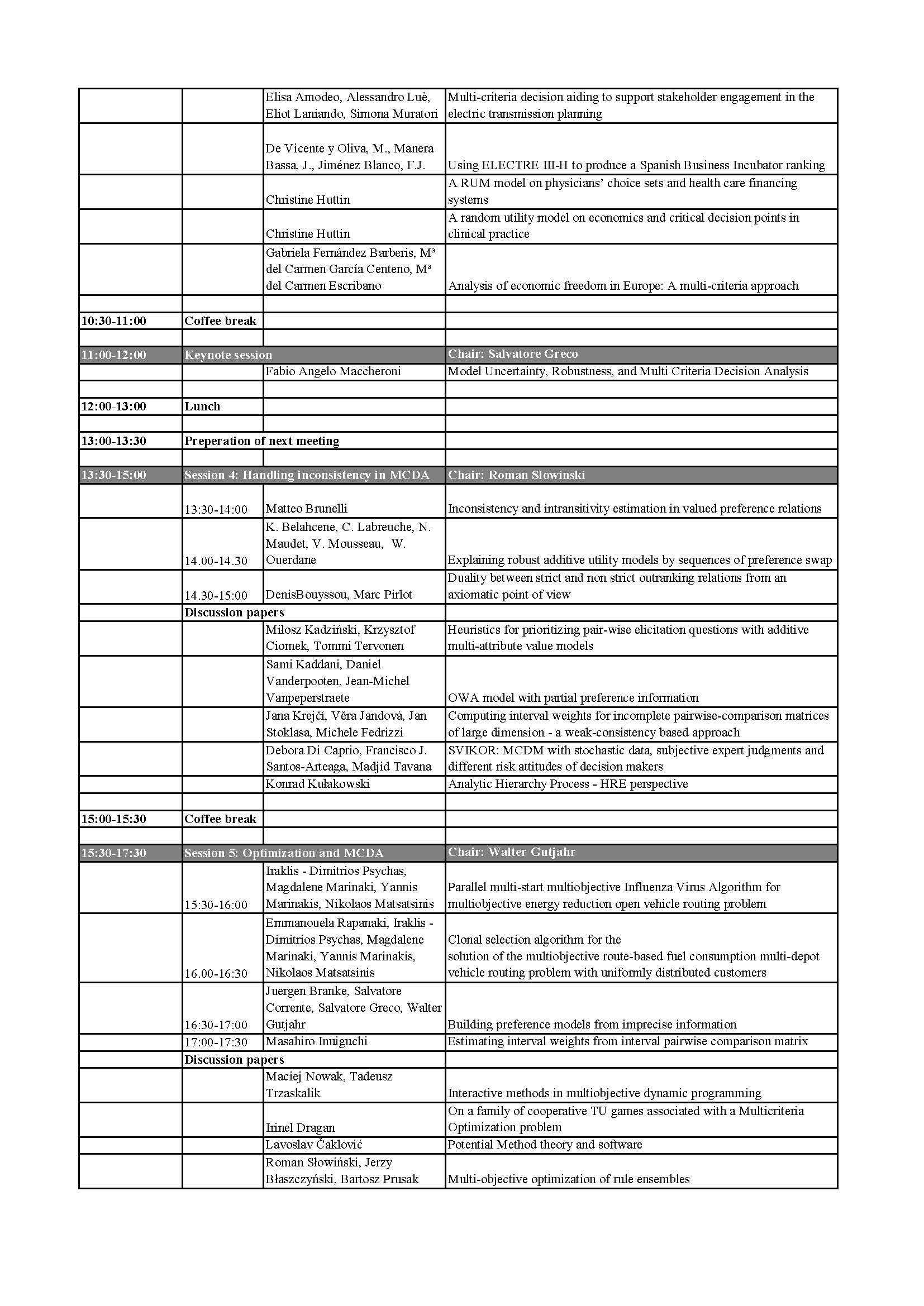 Scientific Program